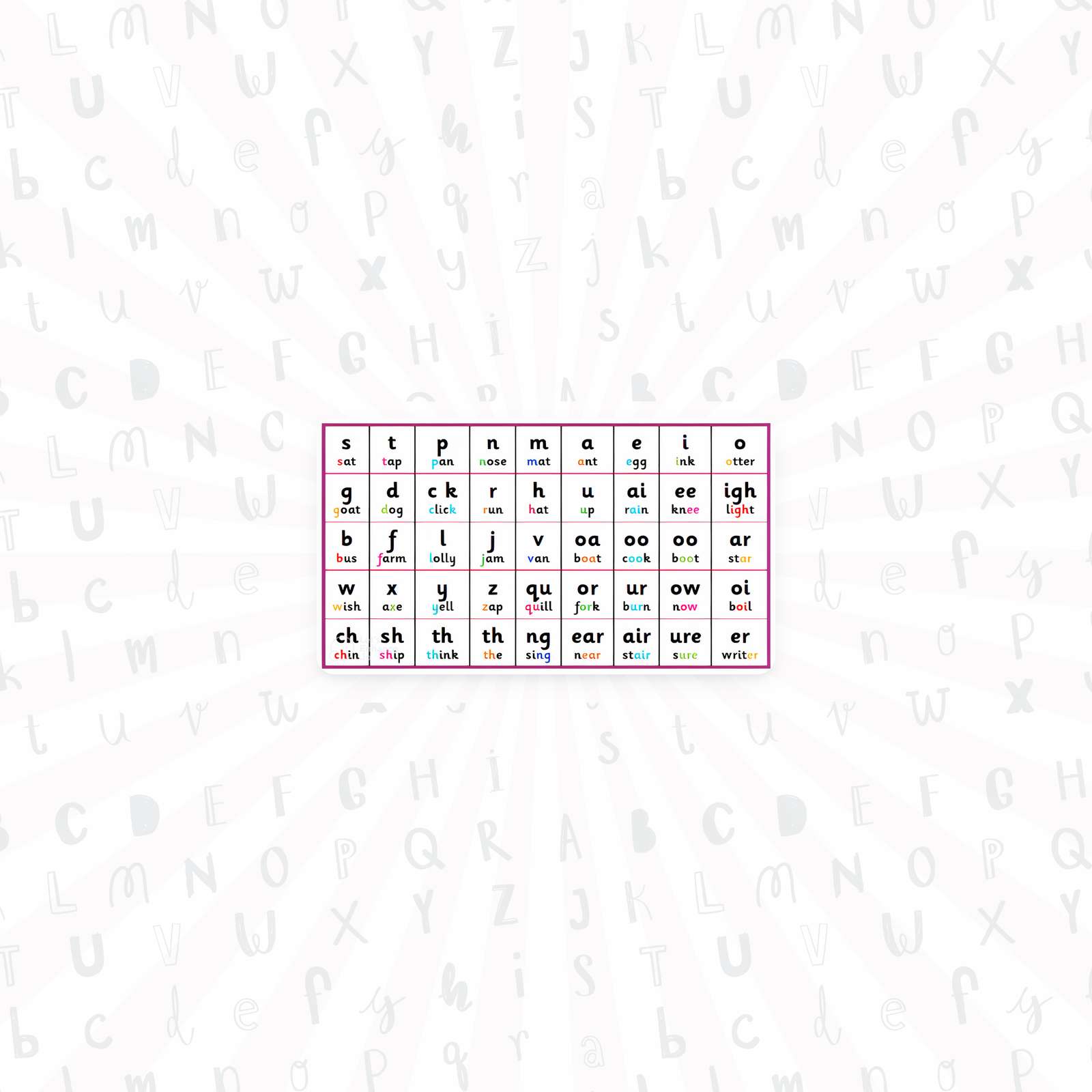 IPA Chart and How it Works